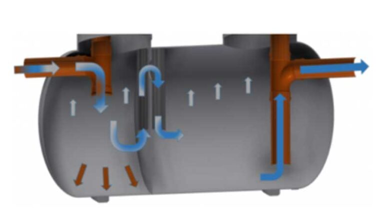 Grease Traps – Biotech Solution Company Limited